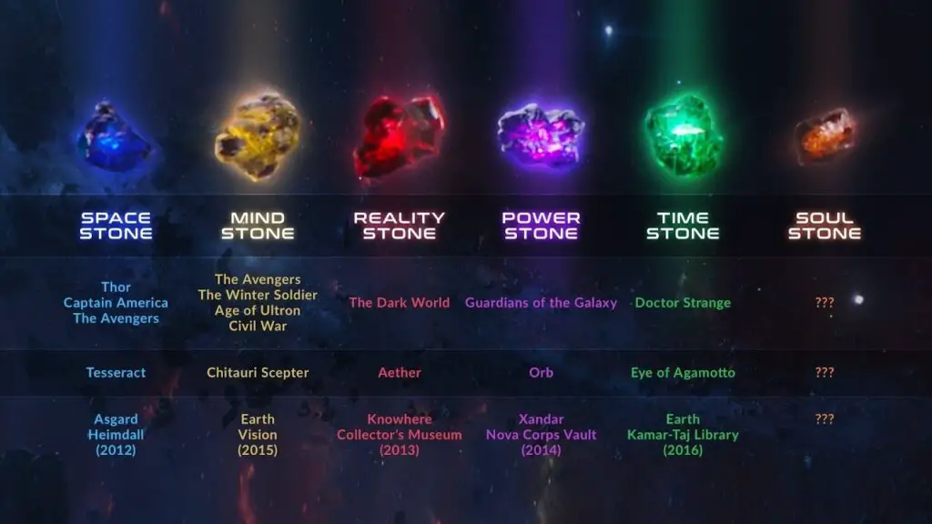 A Brief History of the MCU - Part 4 - MarvelBlog.com